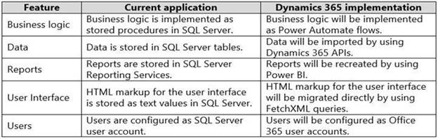 Regenerate Microsoft Dynamics 365 MB-700 Free Download
